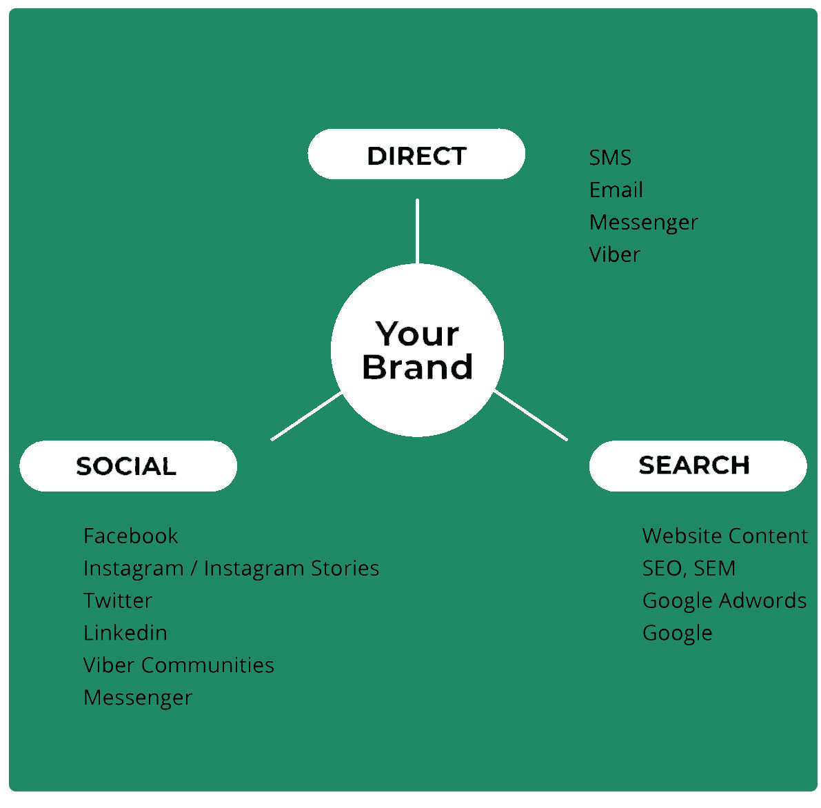 Brand Management | Strategist.ph